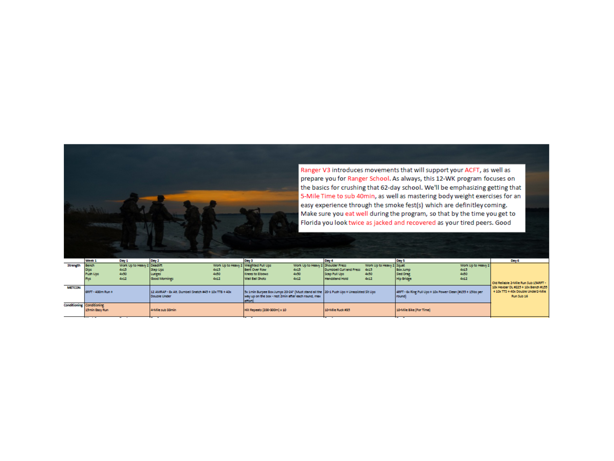 Ranger School V3 — CronusFit