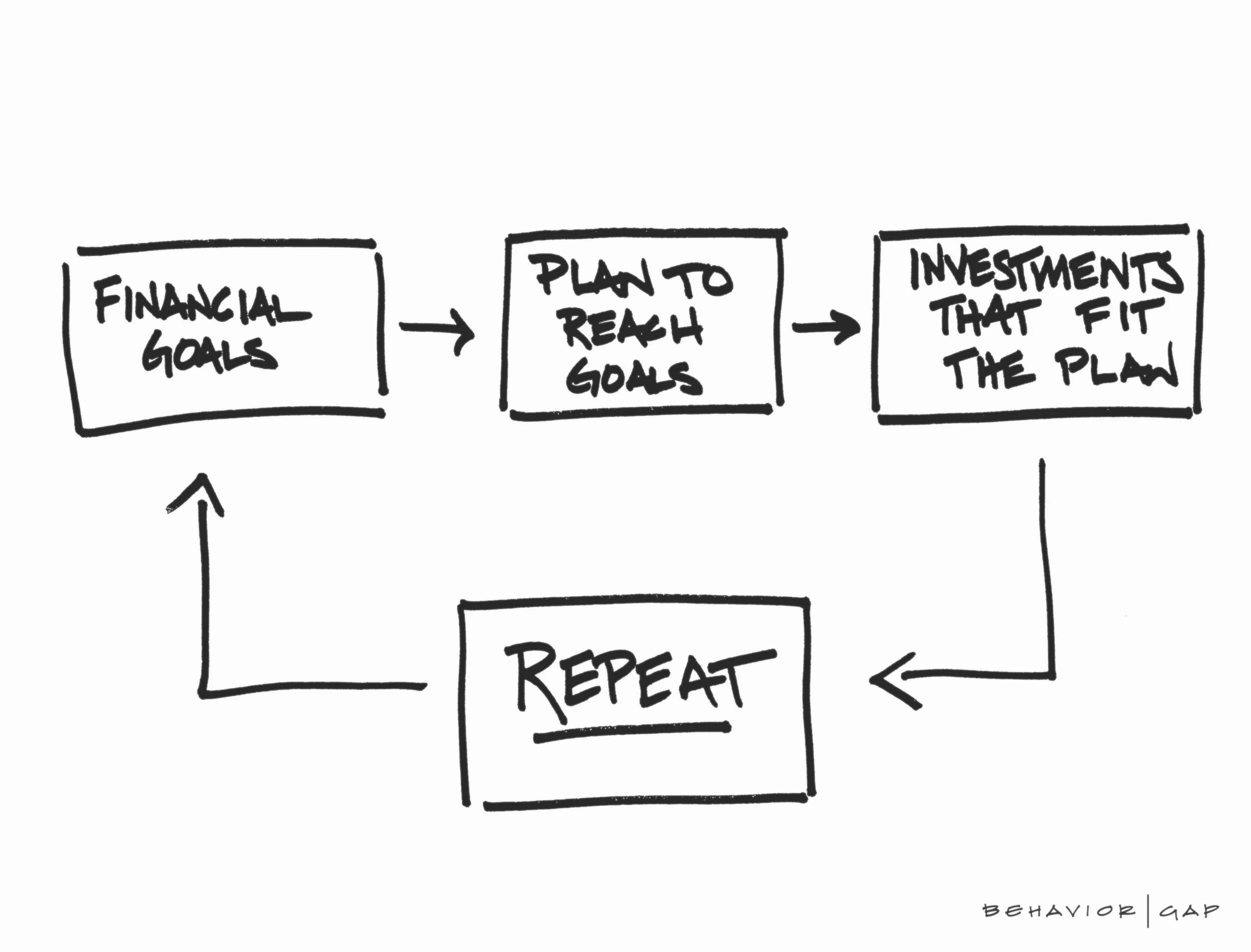 Mount Prospect Financial Planner | Retirement Advisor | Alo Financial