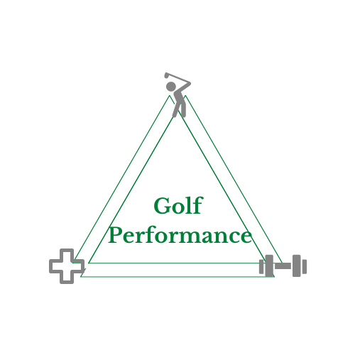 The Golf Performance Triad — Club PT