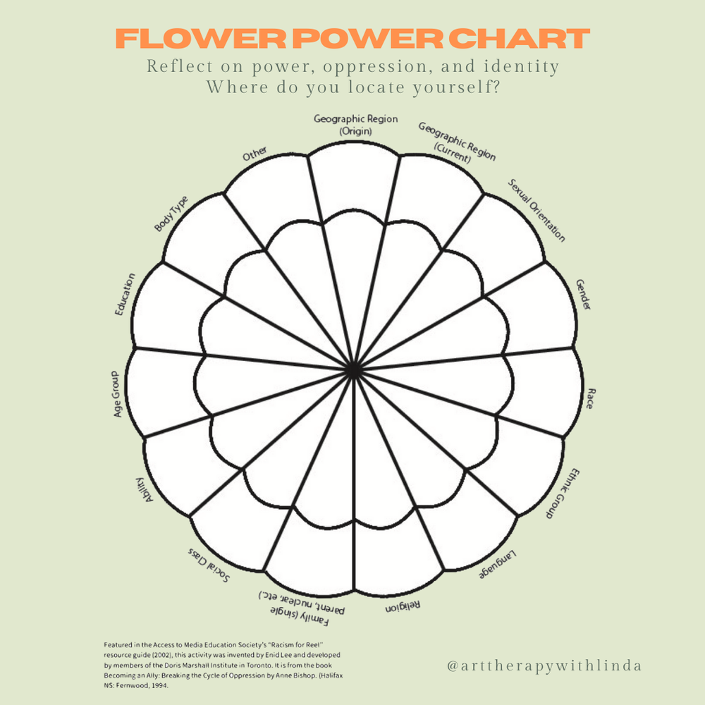 Racial Trauma and Unpacking Racial Identity — Decipher Counselling Art ...