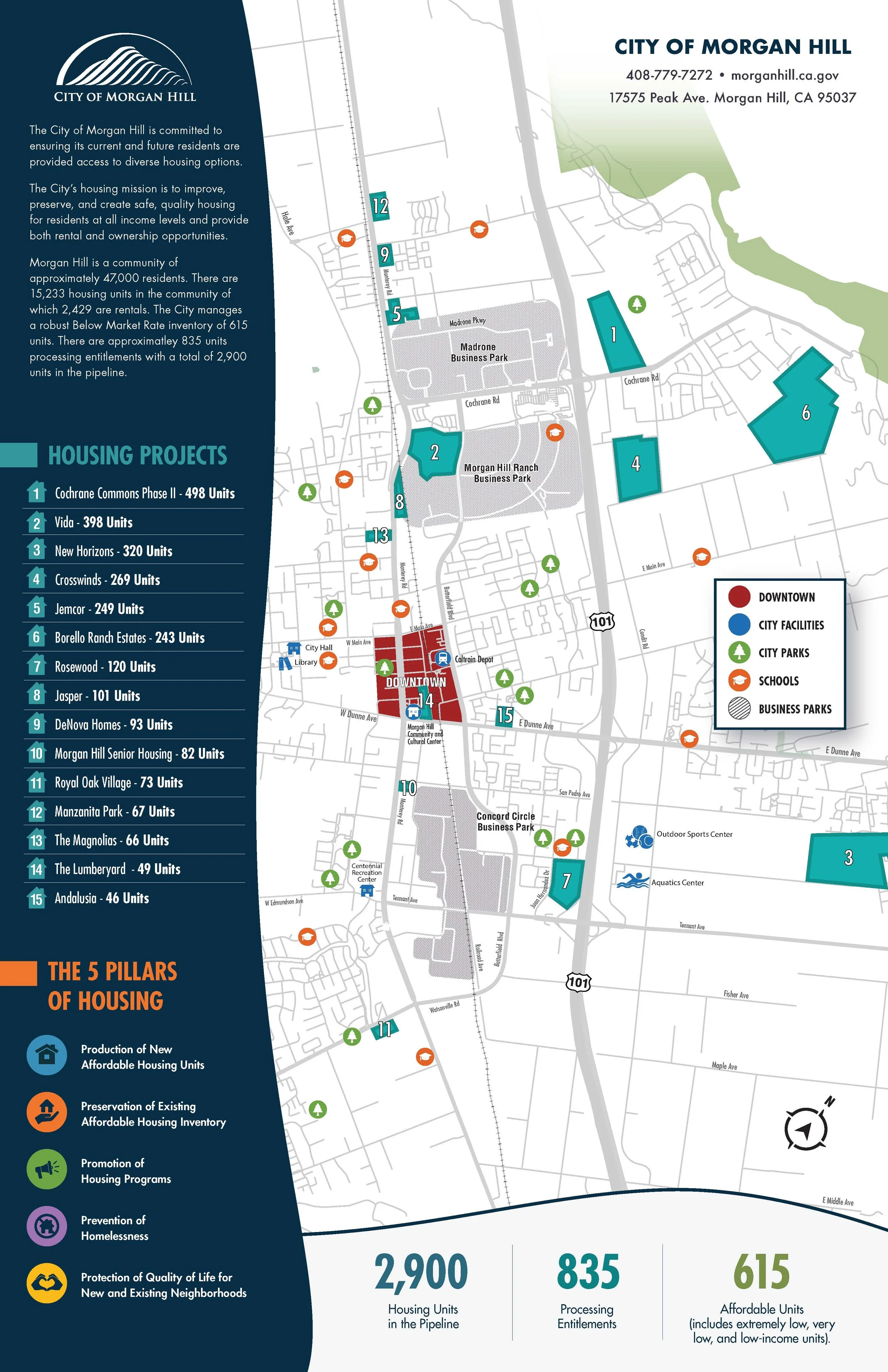 Housing Programs — Choose Morgan Hill