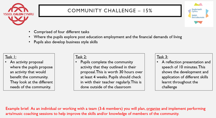 What is WBQ — Ysgol Calon Cymru