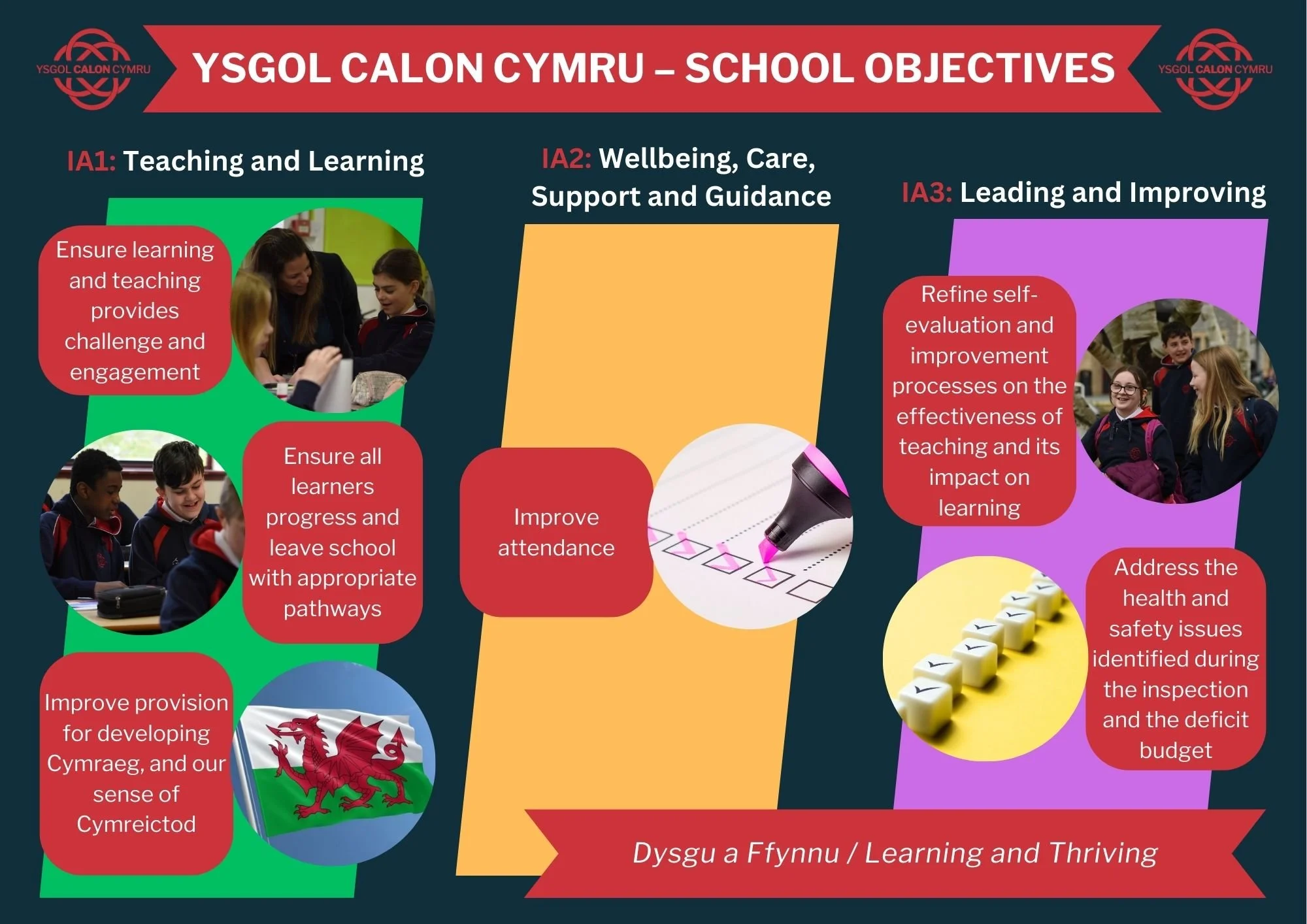 Post Inspection Action Plan — Ysgol Calon Cymru