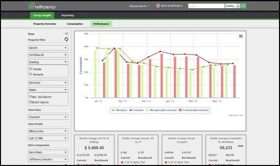 Sustainability in Logistics | 3PL Sustainability — Barrett Distribution