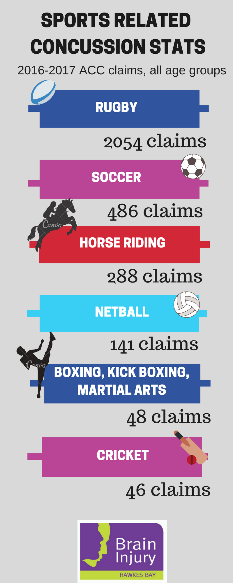 Resources — Brain Injury Hawke's Bay