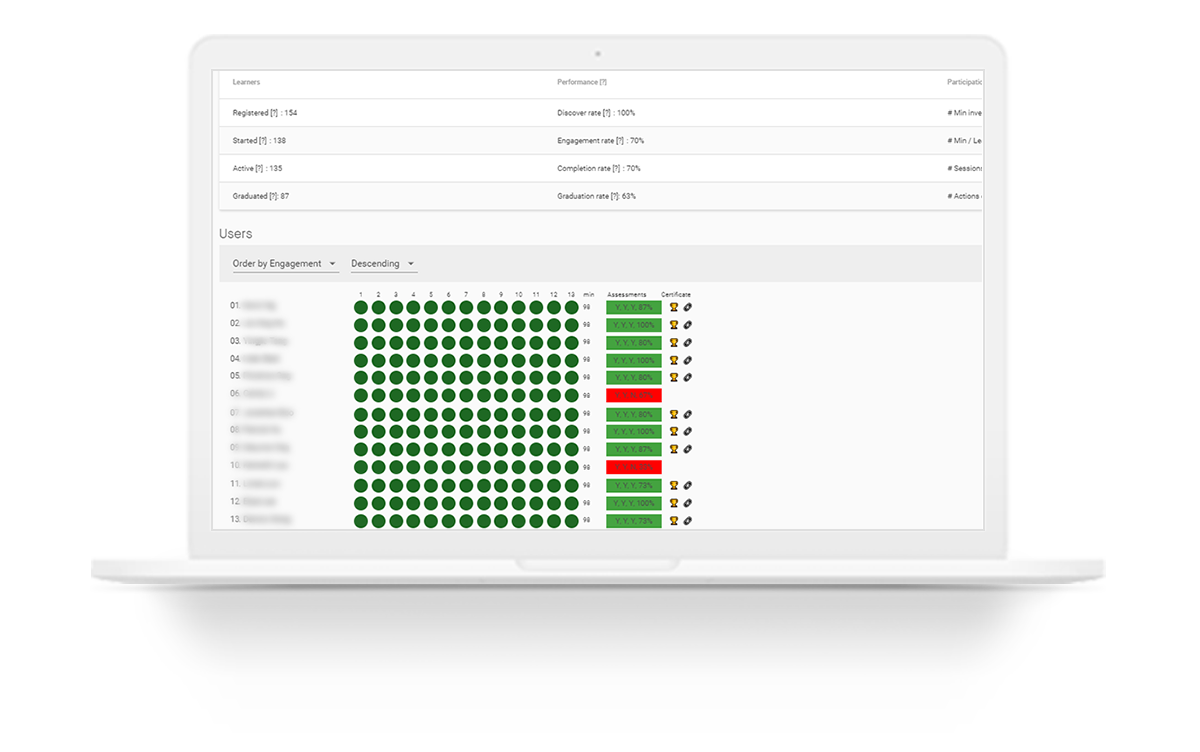 For Teams — GnowbeLearn™