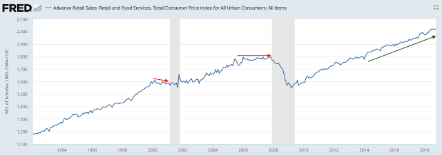 Markets Yesterday, Markets Today — Mana