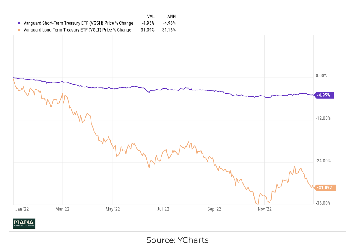 Q1 2023 Economic and Market Commentary + Outlook — Mana