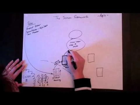 Videos – Lyssa Adkins