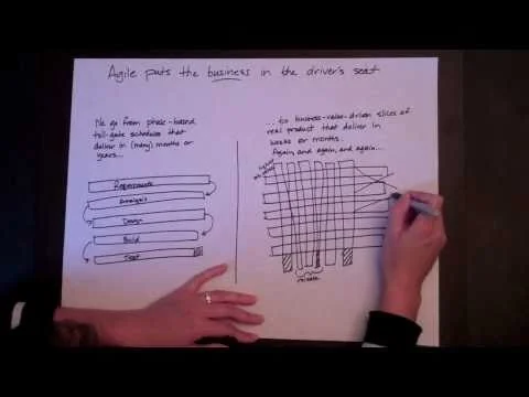 Videos – Lyssa Adkins