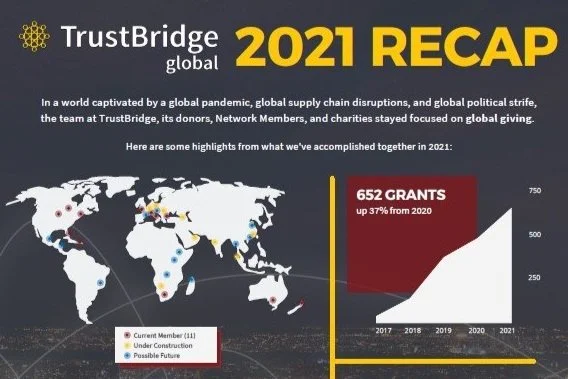 TrustBridge Global Foundation