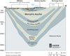 Memphis Sand Aquifer — Women, Food and Agriculture Network