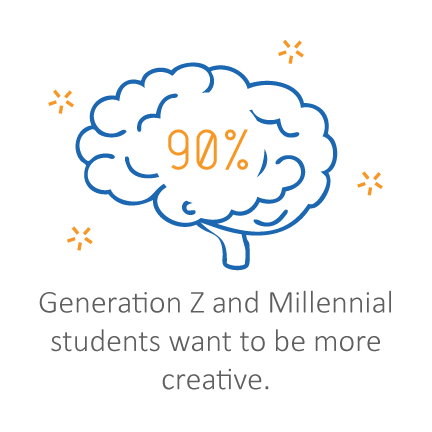 Child Creativity Lab