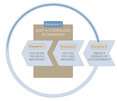 Create a compelling scoreboard — Smartsheet for Architects