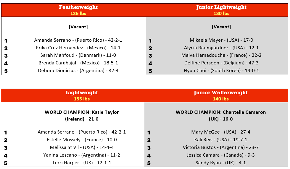 LinealBoxingChampion.com: The Record Keeper of Boxing's Lineal Title