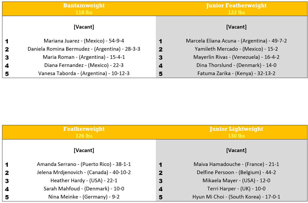 LinealBoxingChampion.com: The Record Keeper of Boxing's Lineal Title