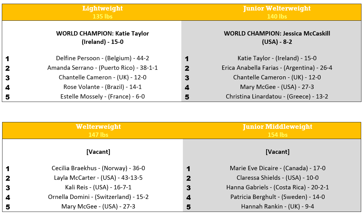 LinealBoxingChampion.com: The Record Keeper of Boxing's Lineal Title