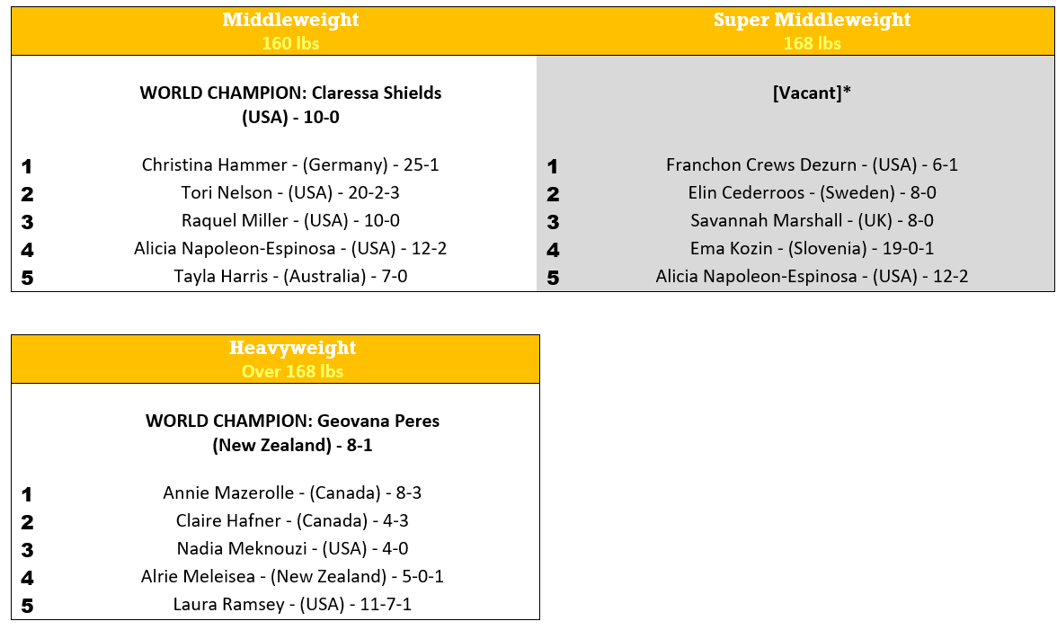 LinealBoxingChampion.com: The Record Keeper of Boxing's Lineal Title