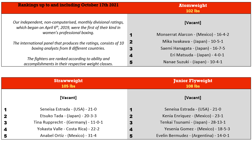 LinealBoxingChampion.com: The Record Keeper of Boxing's Lineal Title