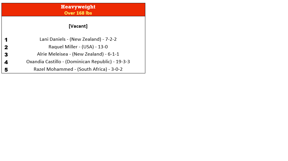 LinealBoxingChampion.com: The Record Keeper of Boxing's Lineal Title