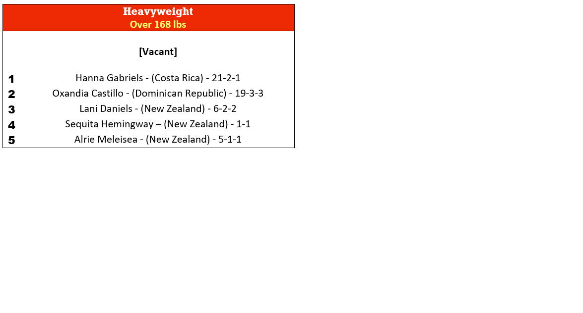 LinealBoxingChampion.com: The Record Keeper of Boxing's Lineal Title