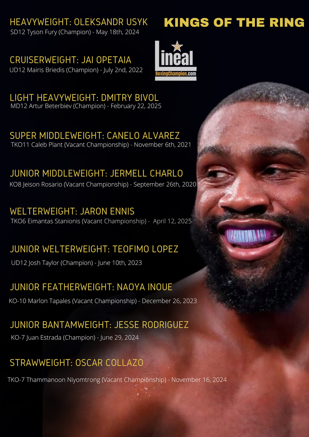 LinealBoxingChampion.com: The Record Keeper of Boxing's Lineal Title