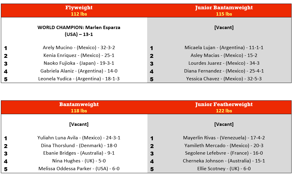 LinealBoxingChampion.com: The Record Keeper of Boxing's Lineal Title