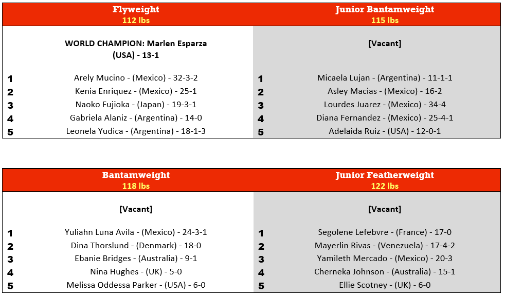 LinealBoxingChampion.com: The Record Keeper of Boxing's Lineal Title