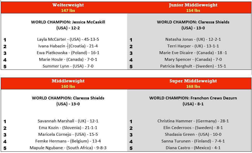 LinealBoxingChampion.com: The Record Keeper of Boxing's Lineal Title