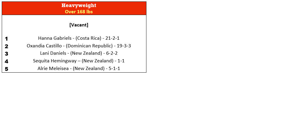 LinealBoxingChampion.com: The Record Keeper of Boxing's Lineal Title