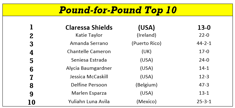 LinealBoxingChampion.com: The Record Keeper of Boxing's Lineal Title