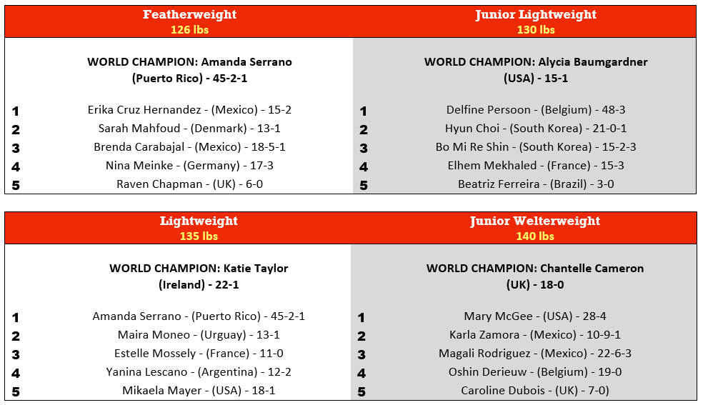LinealBoxingChampion.com: The Record Keeper of Boxing's Lineal Title
