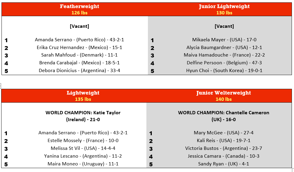LinealBoxingChampion.com: The Record Keeper of Boxing's Lineal Title