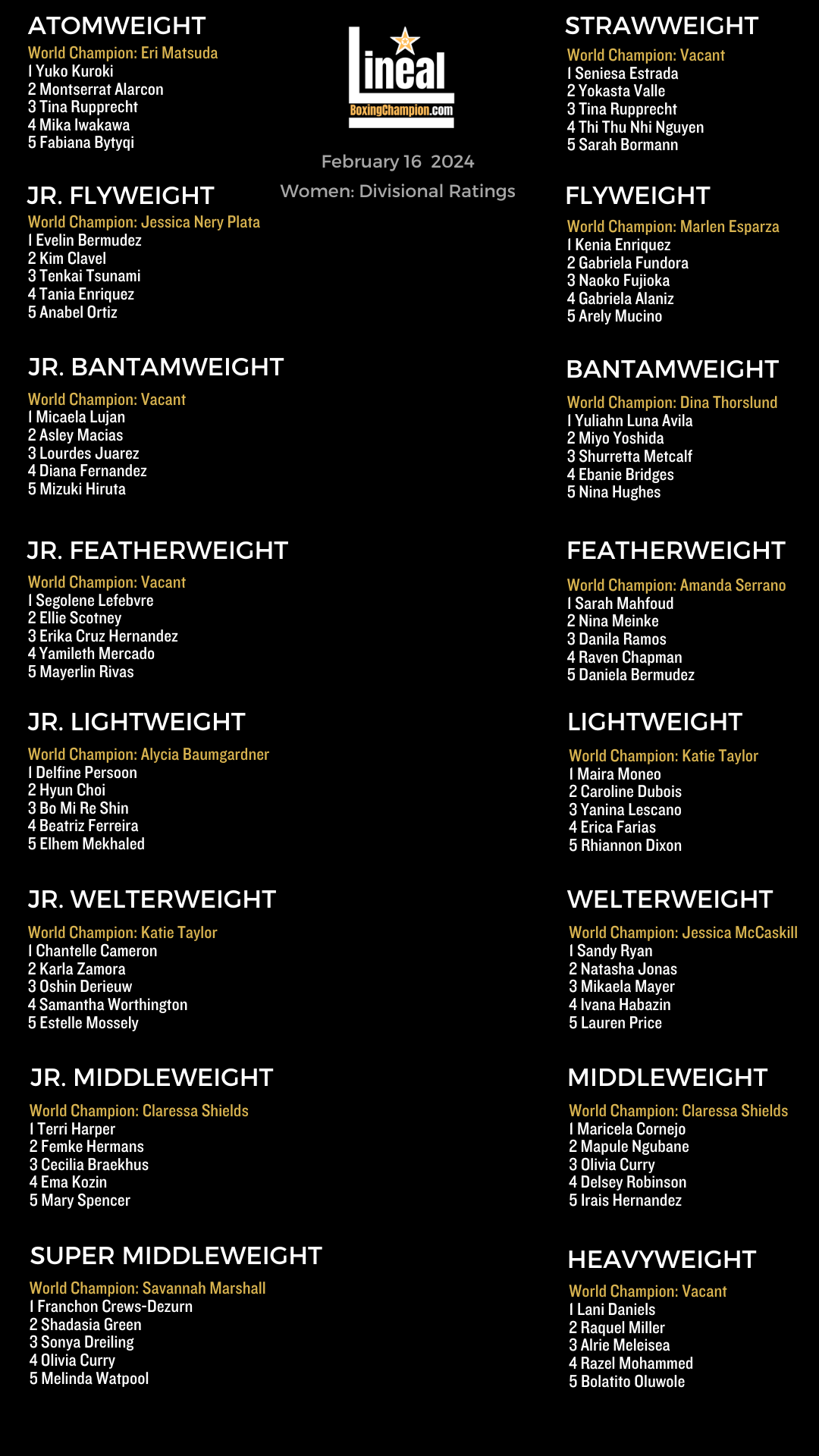 LinealBoxingChampion.com: The Record Keeper of Boxing's Lineal Title