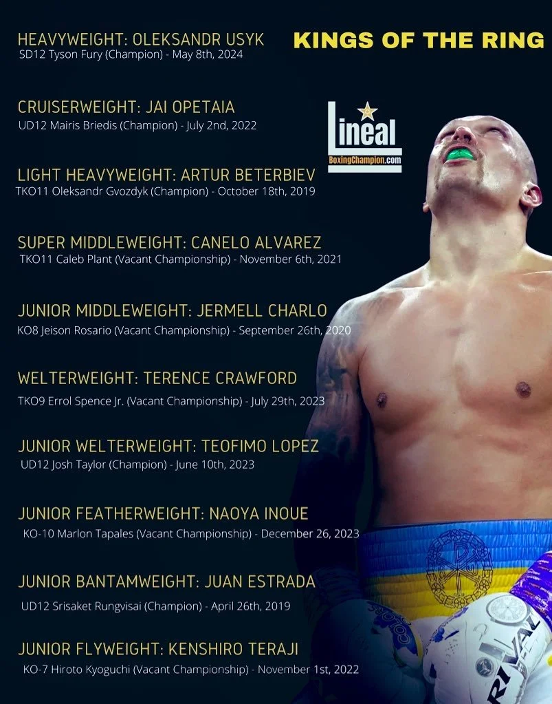 LinealBoxingChampion.com: The Record Keeper of Boxing's Lineal Title