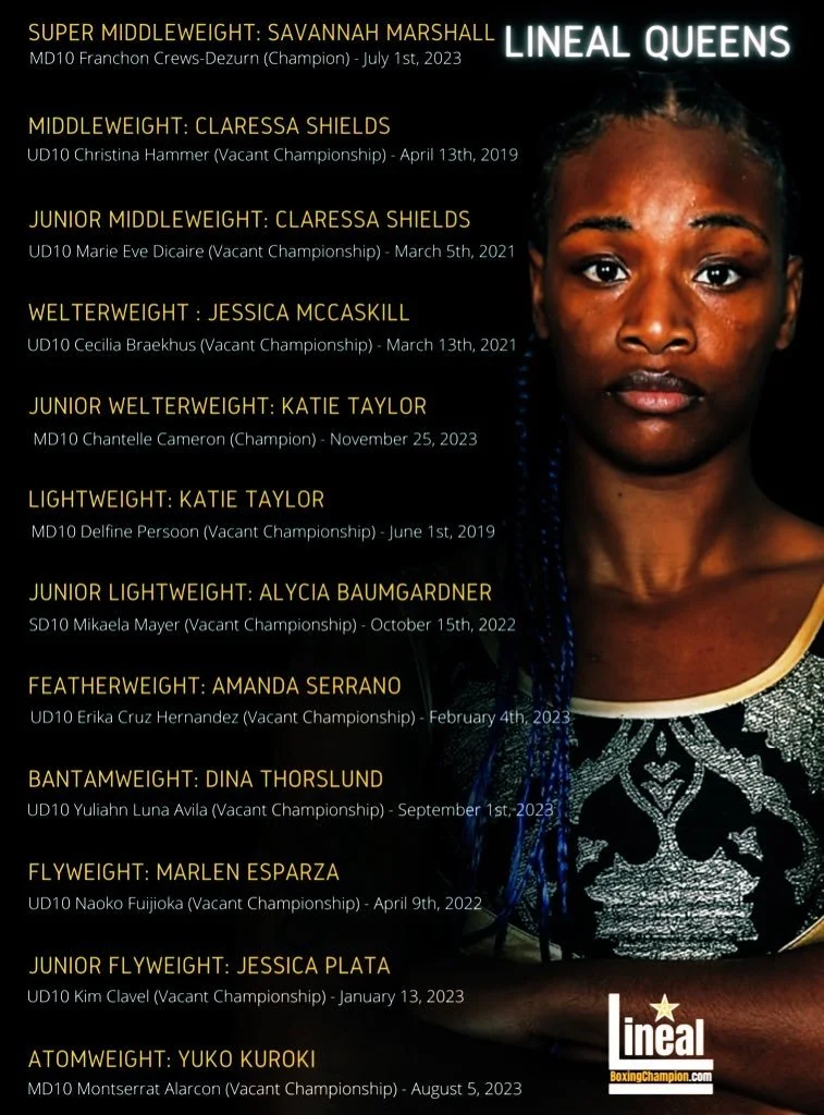 LinealBoxingChampion.com: The Record Keeper of Boxing's Lineal Title