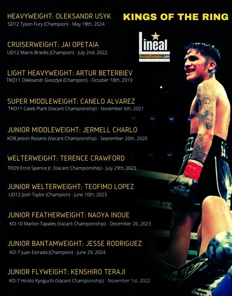 LinealBoxingChampion.com: The Record Keeper of Boxing's Lineal Title