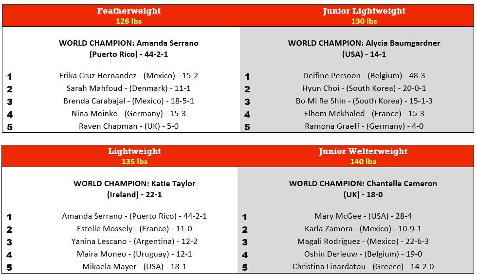 LinealBoxingChampion.com: The Record Keeper of Boxing's Lineal Title