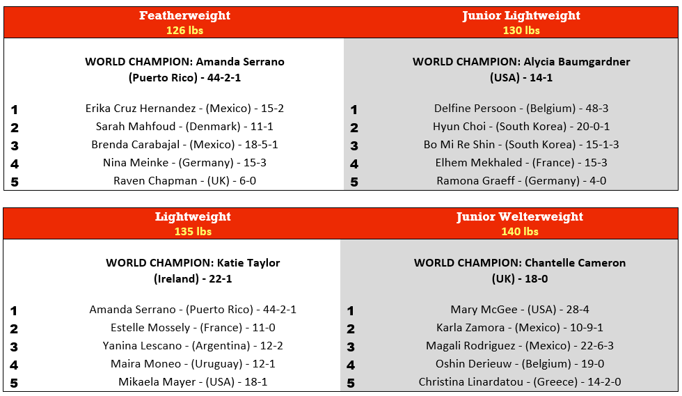 LinealBoxingChampion.com: The Record Keeper of Boxing's Lineal Title