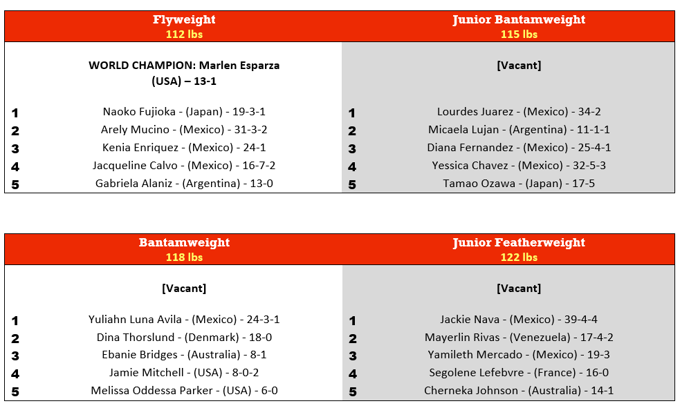 LinealBoxingChampion.com: The Record Keeper of Boxing's Lineal Title