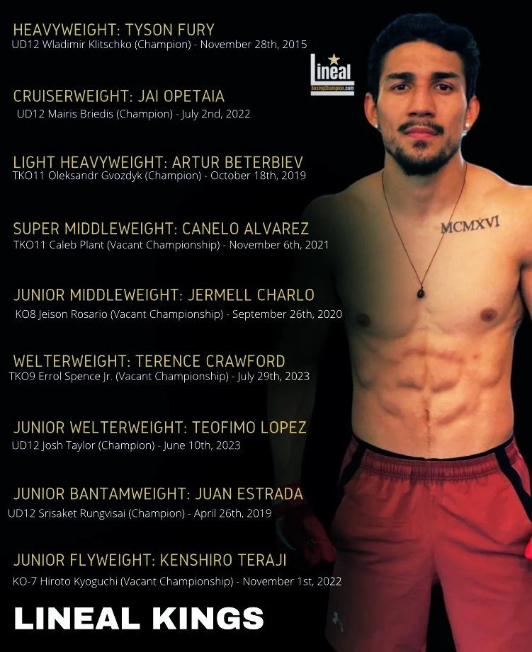 LinealBoxingChampion.com: The Record Keeper of Boxing's Lineal Title