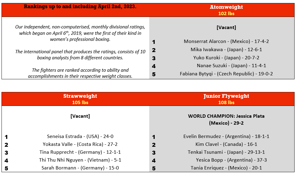 LinealBoxingChampion.com: The Record Keeper of Boxing's Lineal Title