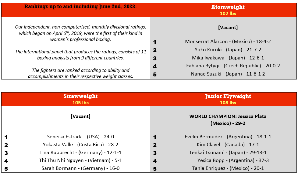 LinealBoxingChampion.com: The Record Keeper of Boxing's Lineal Title