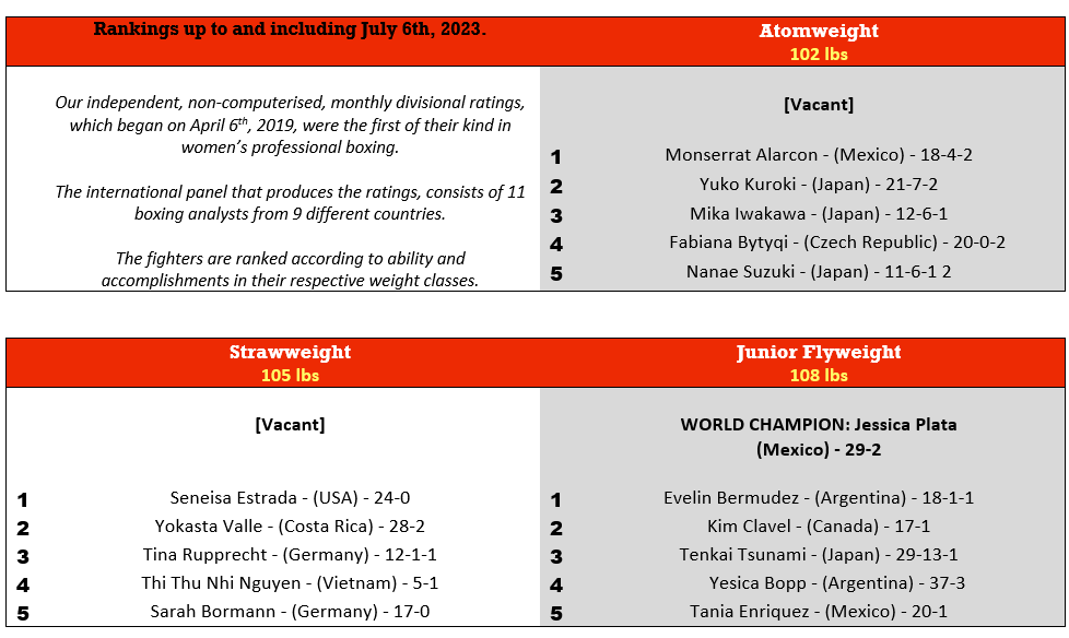 LinealBoxingChampion.com: The Record Keeper of Boxing's Lineal Title