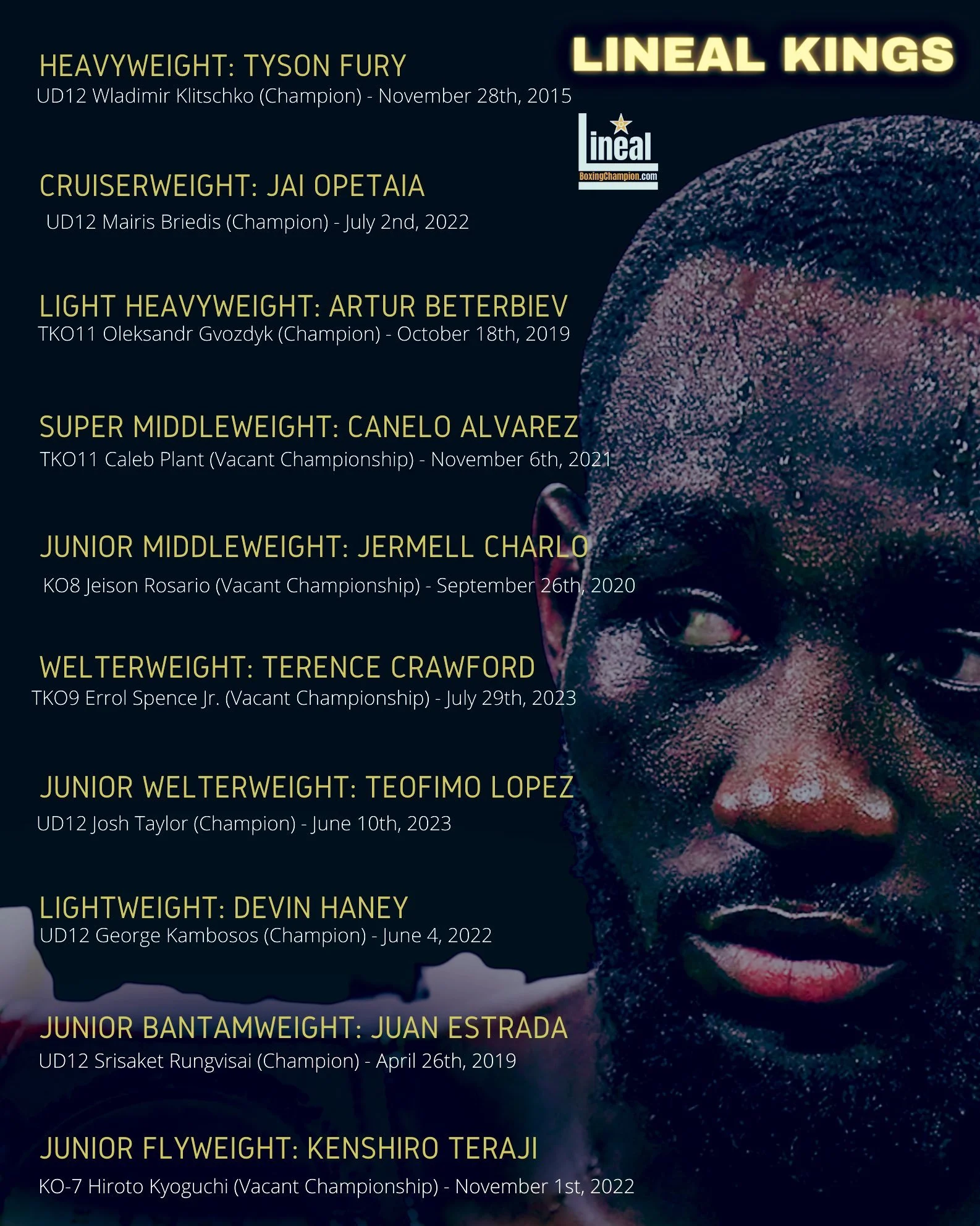 LinealBoxingChampion.com: The Record Keeper of Boxing's Lineal Title