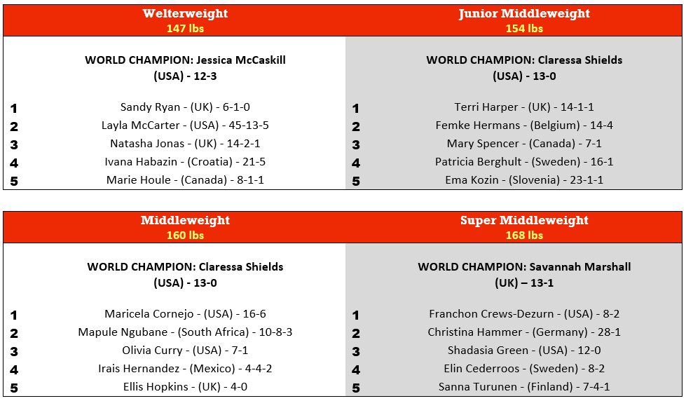 LinealBoxingChampion.com: The Record Keeper of Boxing's Lineal Title