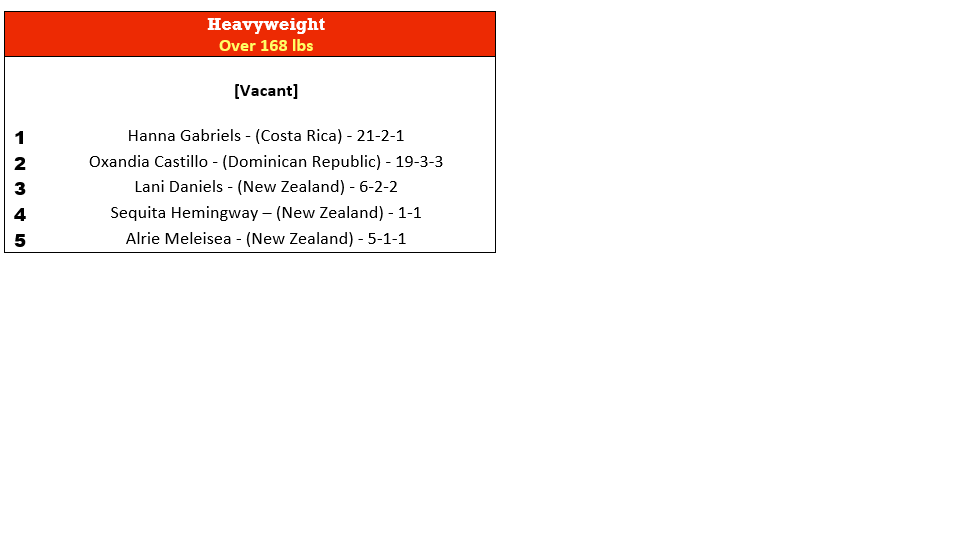 LinealBoxingChampion.com: The Record Keeper of Boxing's Lineal Title