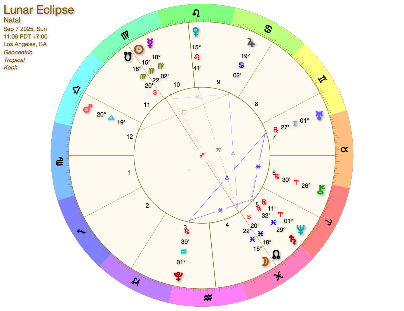 September 7, 2025 Lunar Eclipse in Pisces — Michelle Karén