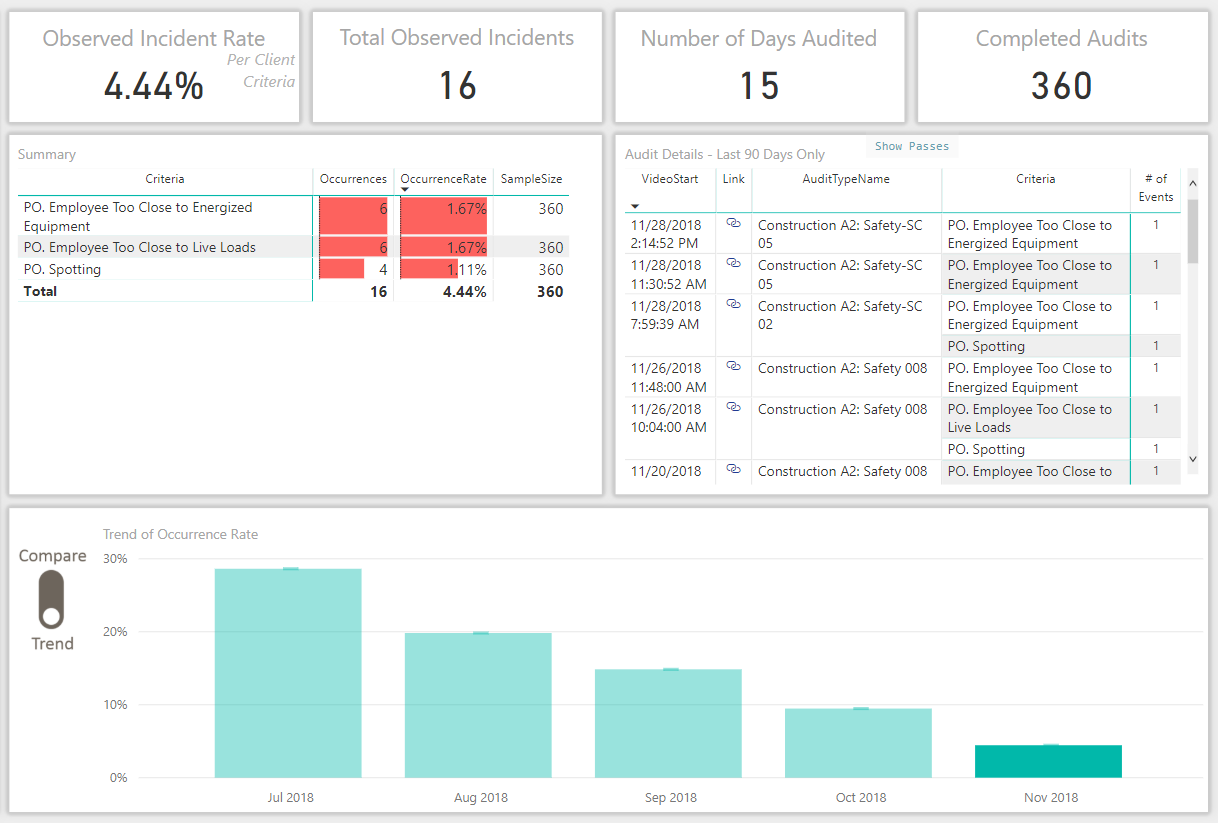 Construction — Arrowsight