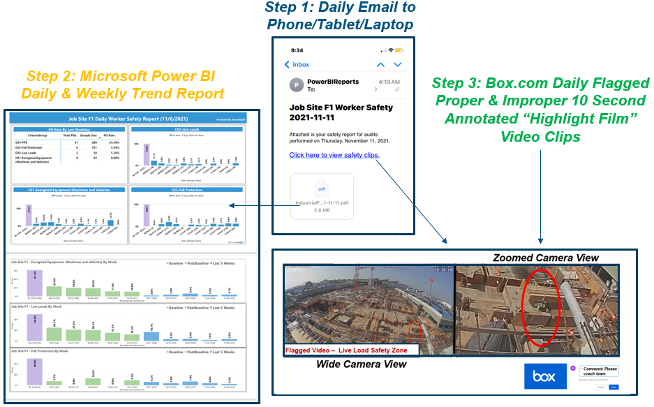 Construction — Arrowsight